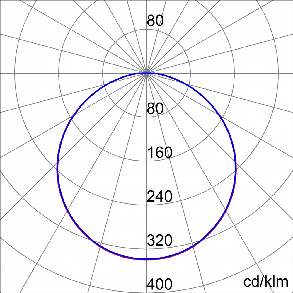 Plafoniera LED rotunda 25W rezistenta la umezeala IP54, alba